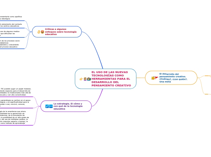 EL USO DE LAS NUEVAS TECNOLOGÍAS COMO HERR...- Mind Map
